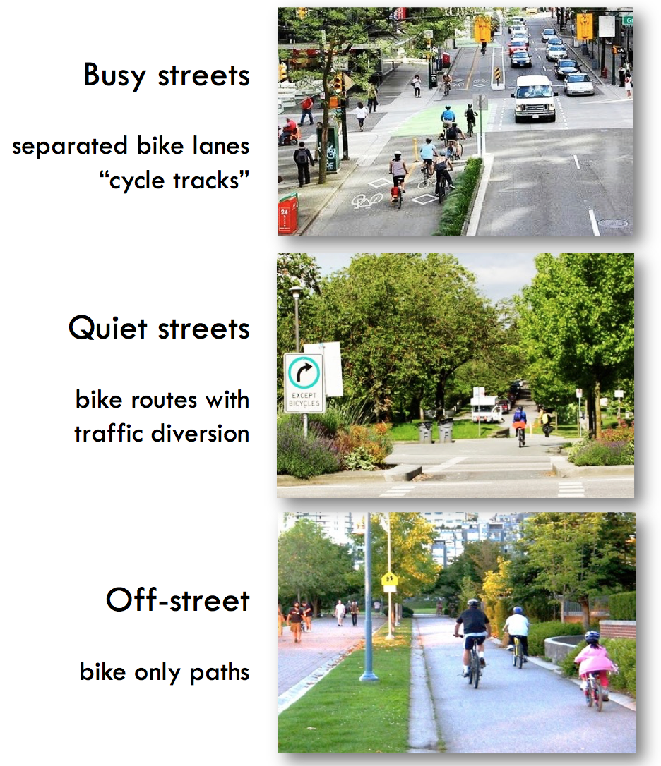 routetypes-and-cycling-safety-1 | Cities, Health, and Active ...
